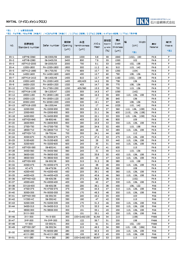 石川金網株式会社 | 企業詳細 | FOOD TOWN